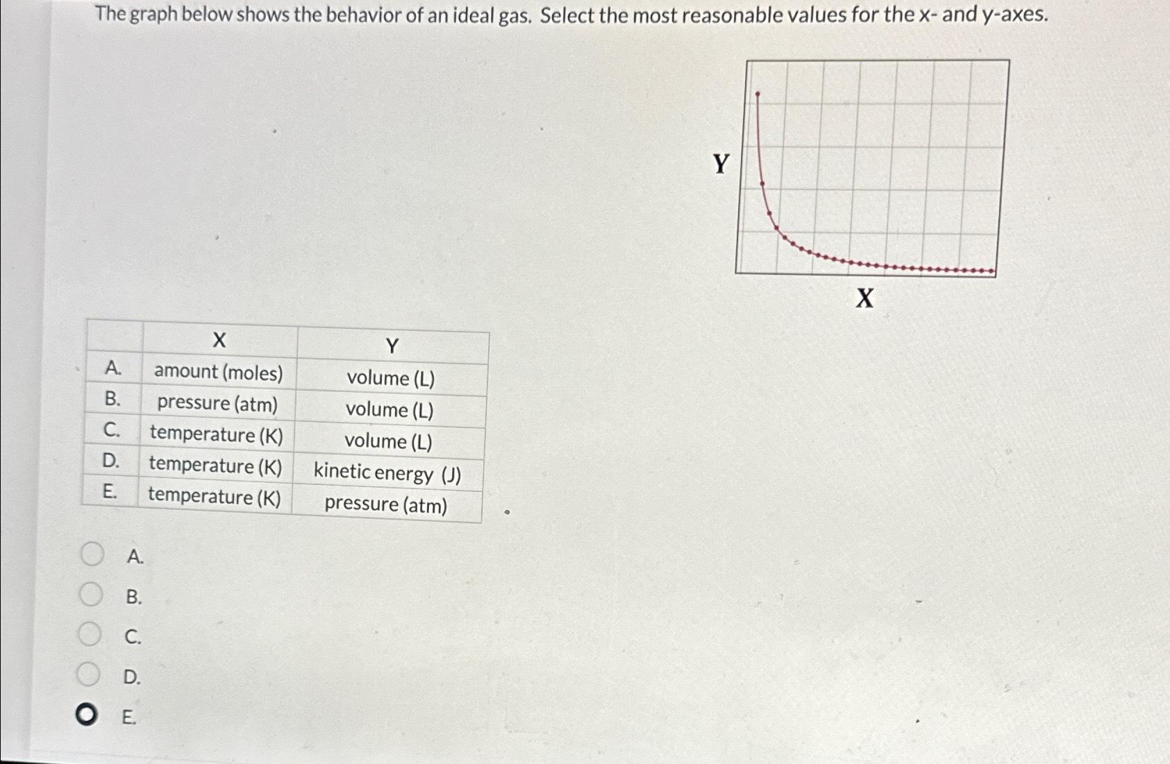 Solved The graph below shows the behavior of an ideal gas. | Chegg.com