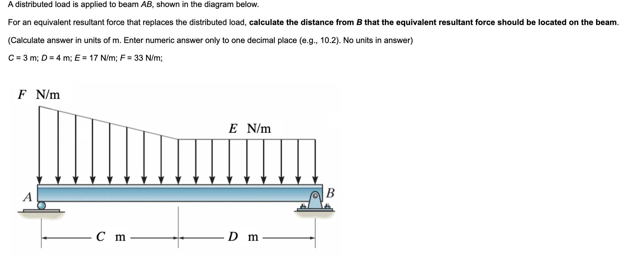 Solved A distributed load is applied to beam AB, ﻿shown in | Chegg.com