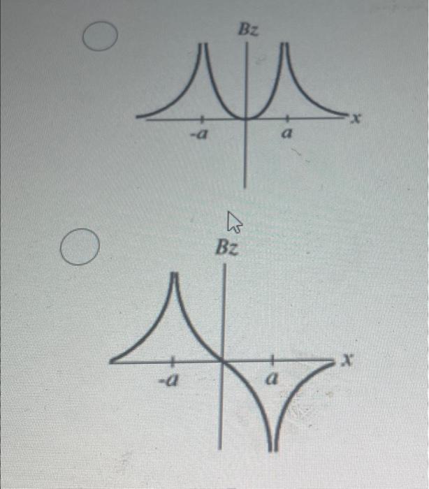 Solved Two very long parallel wires in the xy-plane, a | Chegg.com