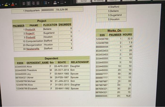 Solved Use the Dependent table in the Company database to | Chegg.com