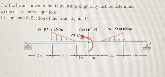 Solved For the beam shown in the figure, using singularity | Chegg.com