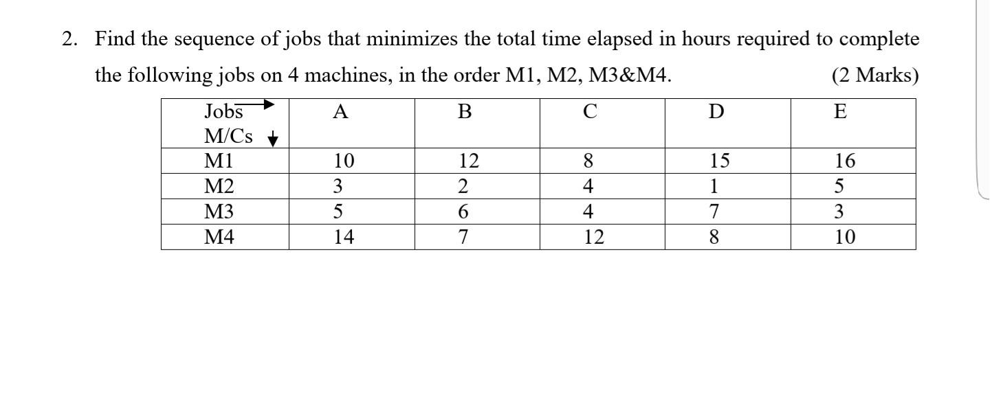 Solved 2. Find the sequence of jobs that minimizes the total | Chegg.com