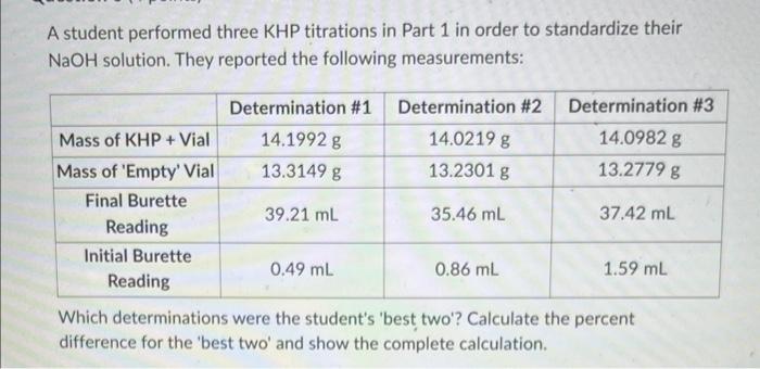 Solved A student performed three KHP titrations in Part 1 in | Chegg.com