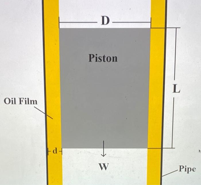 Solved A cylindrical piston of diameter 167 mm and length | Chegg.com