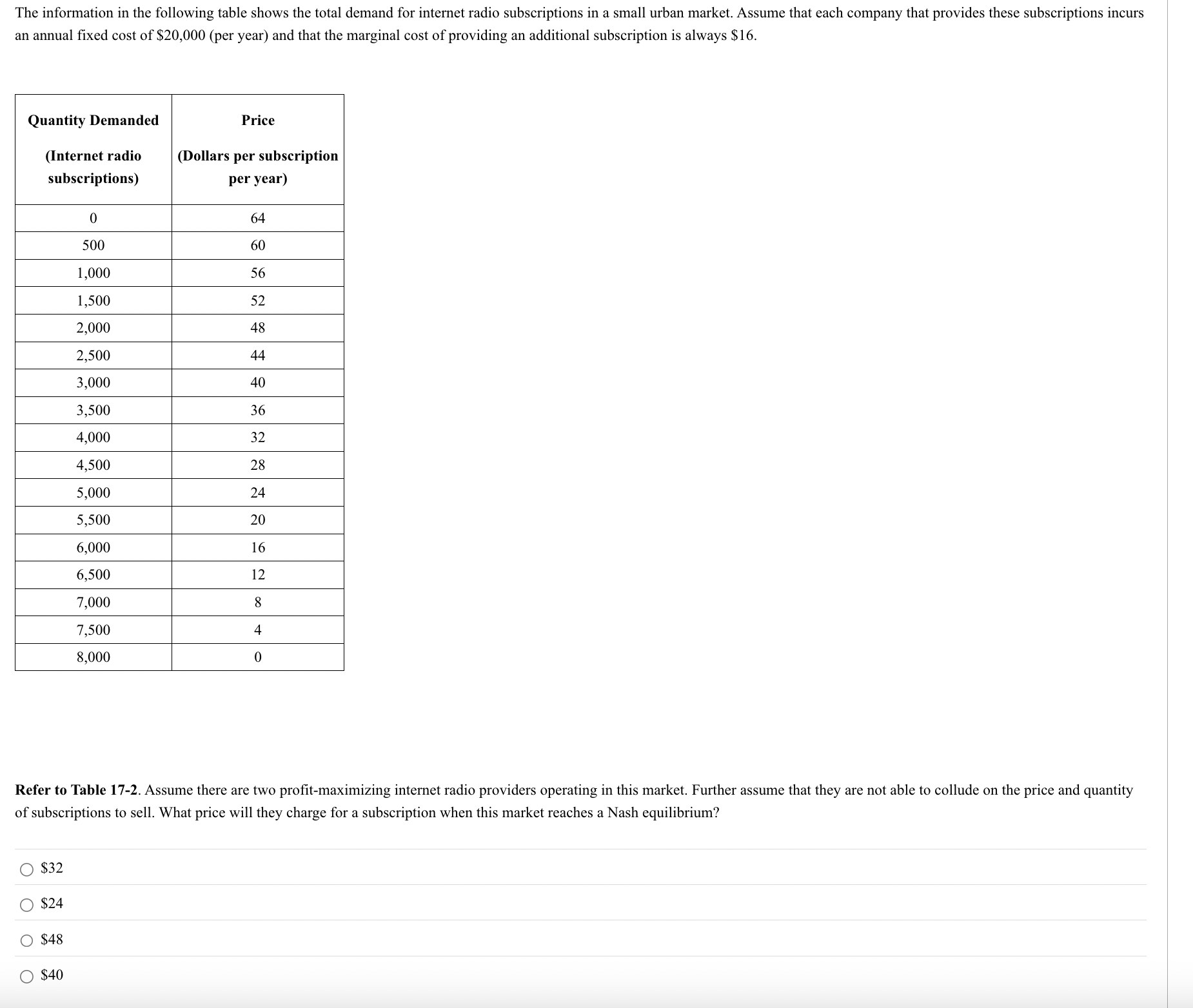 Solved The information in the following table shows the | Chegg.com
