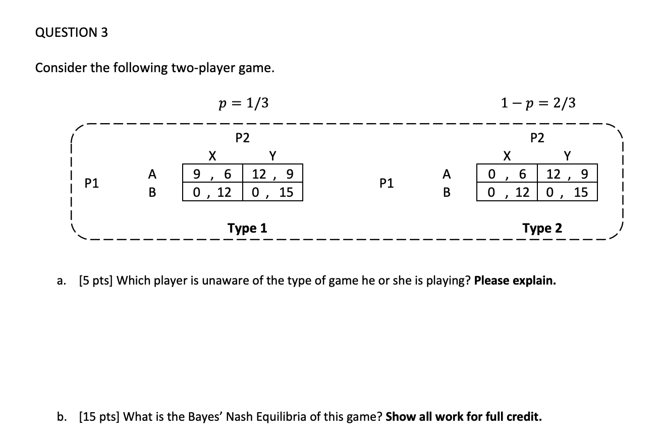 Solved QUESTION 4There are two players in the game: a | Chegg.com