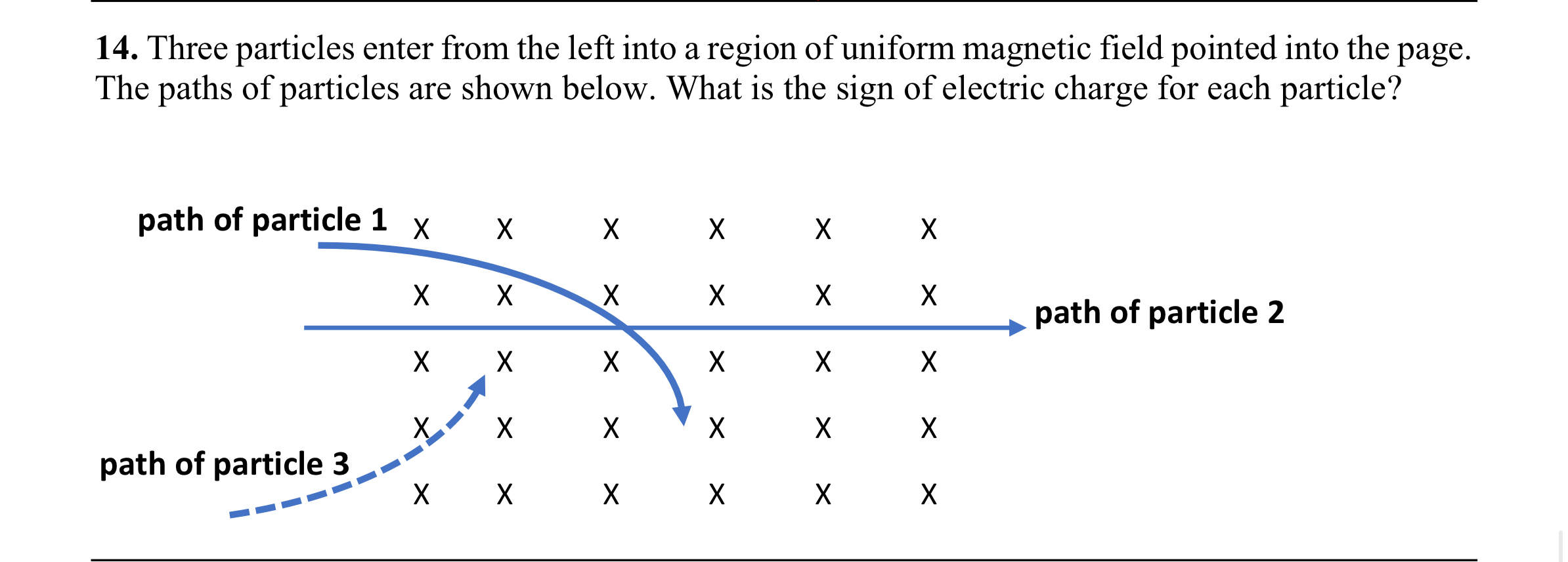 Solved Three particles enter from the left into a region of | Chegg.com