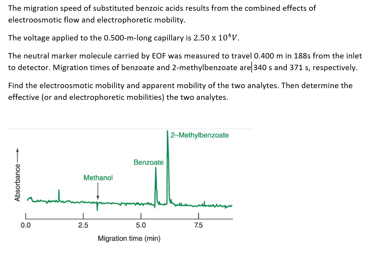 Solved The migration speed of substituted benzoic acids | Chegg.com
