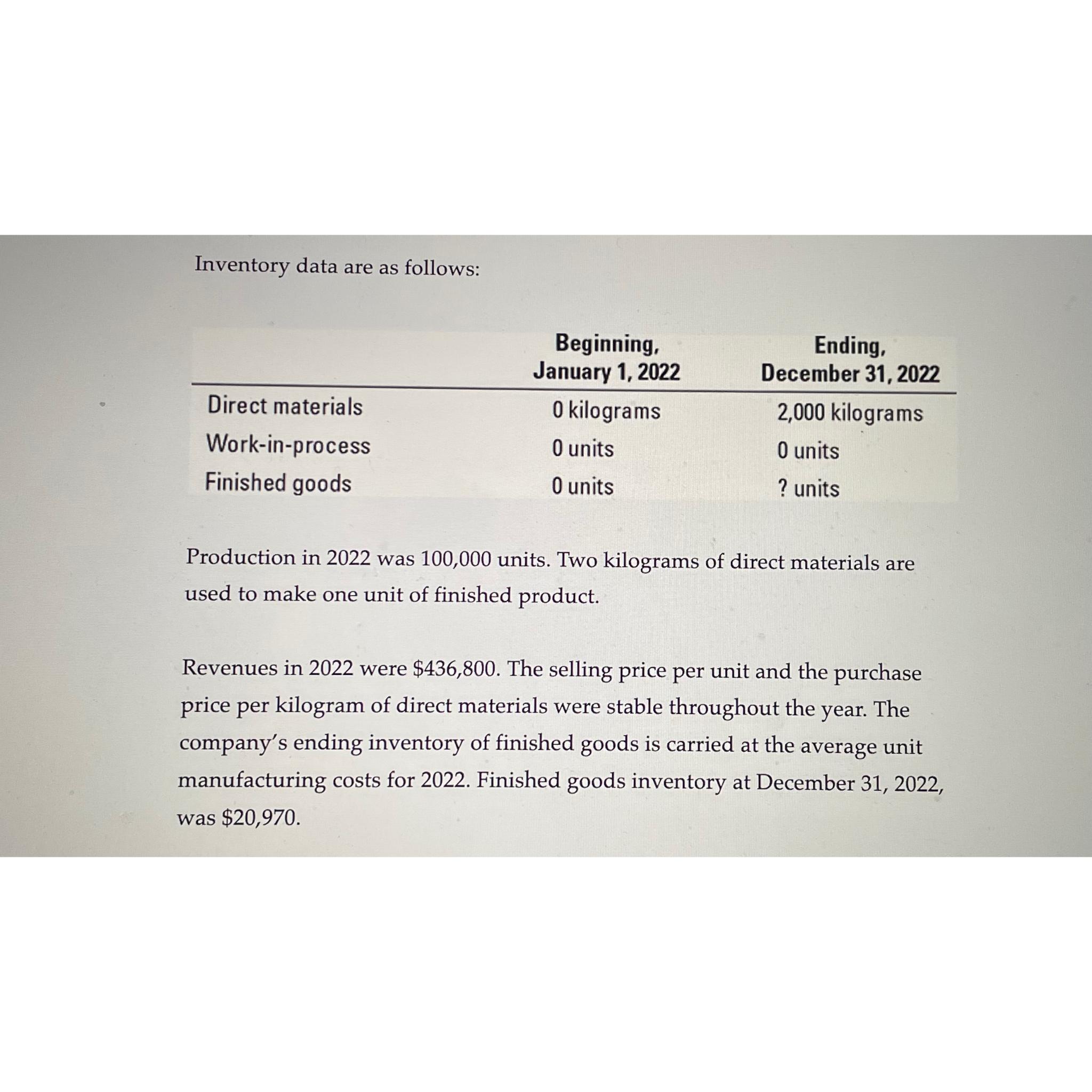 Solved 2-29 ﻿Comprehensive problem on unit costs, product | Chegg.com