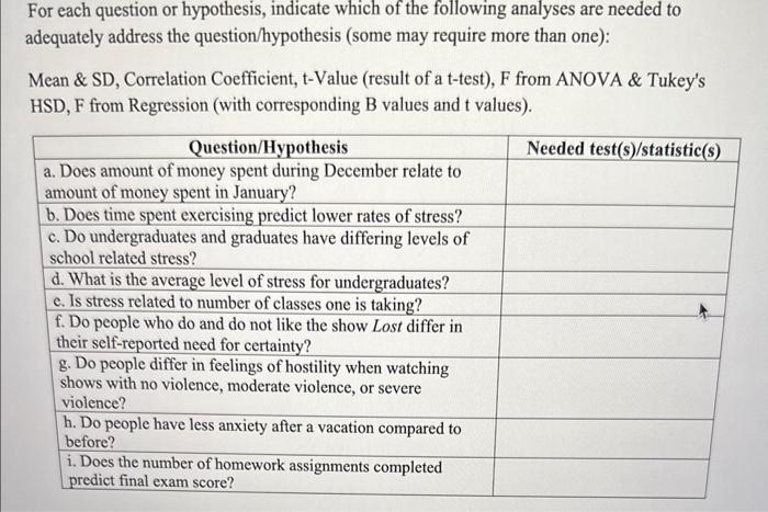 Solved For each question or hypothesis, indicate which of | Chegg.com