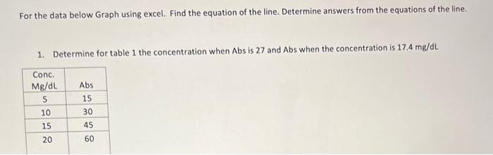 Solved For the data below Graph using excel. Find the | Chegg.com