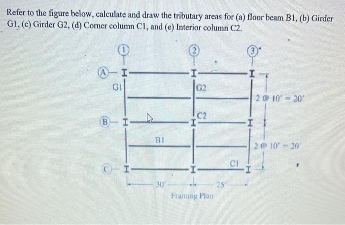 Solved Refer to the figure below, calculate and draw the | Chegg.com