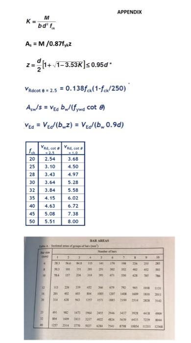 \( K=\frac{M}{b d^{2} f_{\mathrm{cd}}} \) \( | Chegg.com