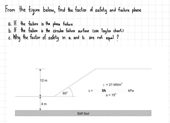 Solved From the figure below, find the factor of safety and | Chegg.com