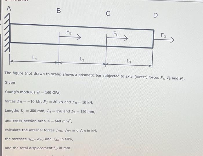 Solved The figure (not drawn to scale) shows a prismatic bar | Chegg.com