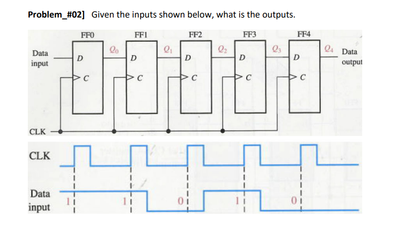 Solved Problem_#02] ﻿Given the inputs shown below, what is | Chegg.com