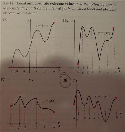 Solved Use the following graphs to identify the points on | Chegg.com