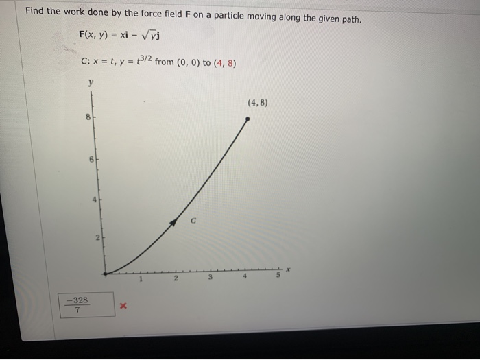 Solved Find the work done by the force field F on a particle | Chegg.com