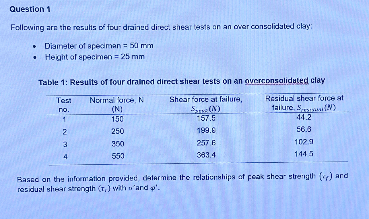 Solved Question 1Following are the results of four drained | Chegg.com