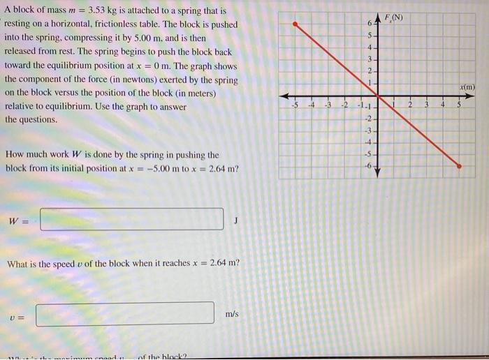 Solved A block of mass m=3.53 kg is attached to a spring | Chegg.com