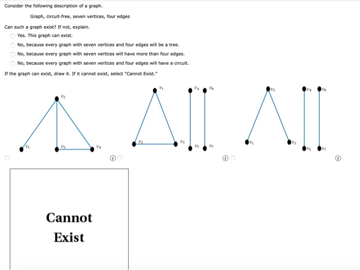 Solved Consider the following description of a graph. Graph, | Chegg.com