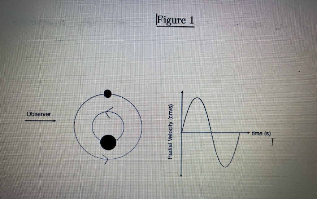 Solved Describe when the star in the star/planet system | Chegg.com