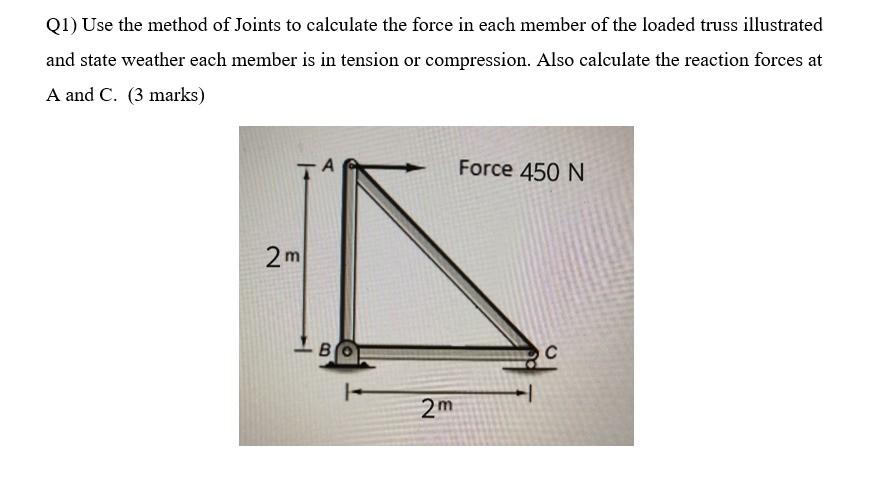 Solved Q1) Use the method of Joints to calculate the force | Chegg.com