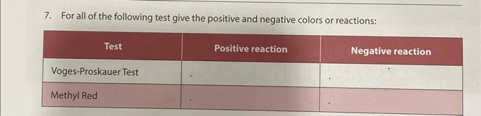 Solved 7. For all of the following test give the positive | Chegg.com
