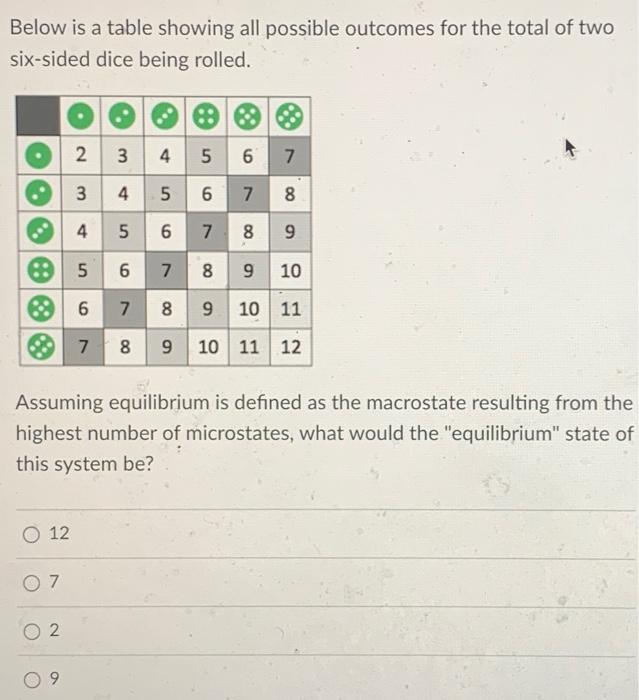 Solved Below is a table showing all possible outcomes for | Chegg.com