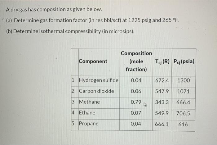 Solved A dry gas has composition as given below. (a) | Chegg.com
