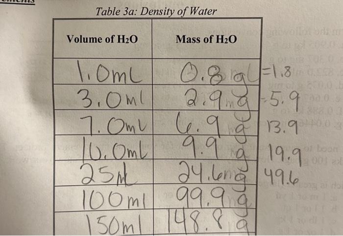 Solved create a graph and find the slopes of both mass | Chegg.com
