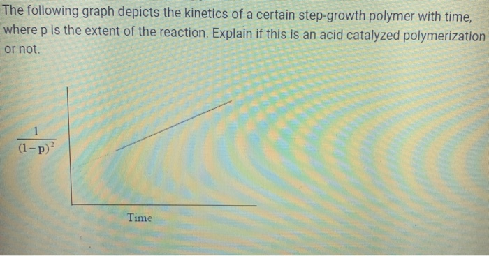 Solved The following graph depicts the kinetics of a certain | Chegg.com