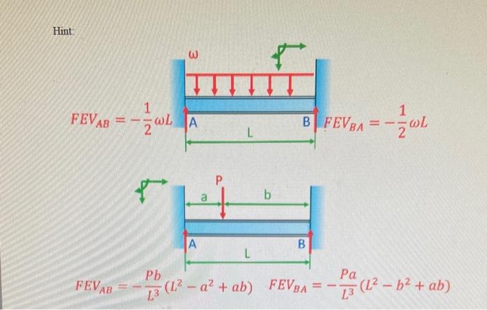 Solved The frame shown is comprised of steel W-shapes with a | Chegg.com