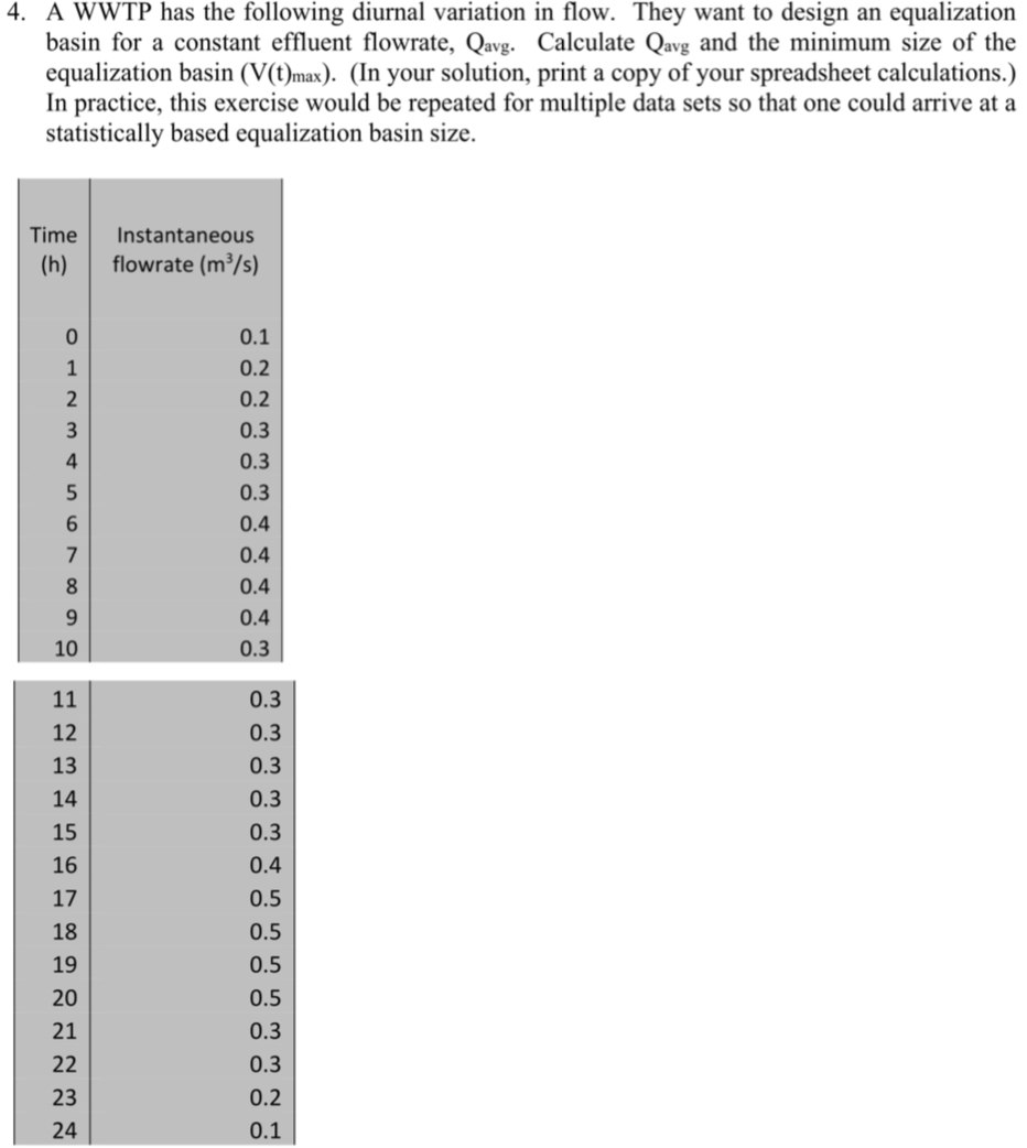 Solved A WWTP has the following diurnal variation in flow. | Chegg.com