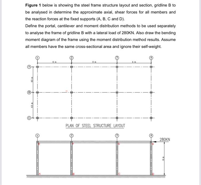 Figure 1 below is showing the steel frame structure | Chegg.com