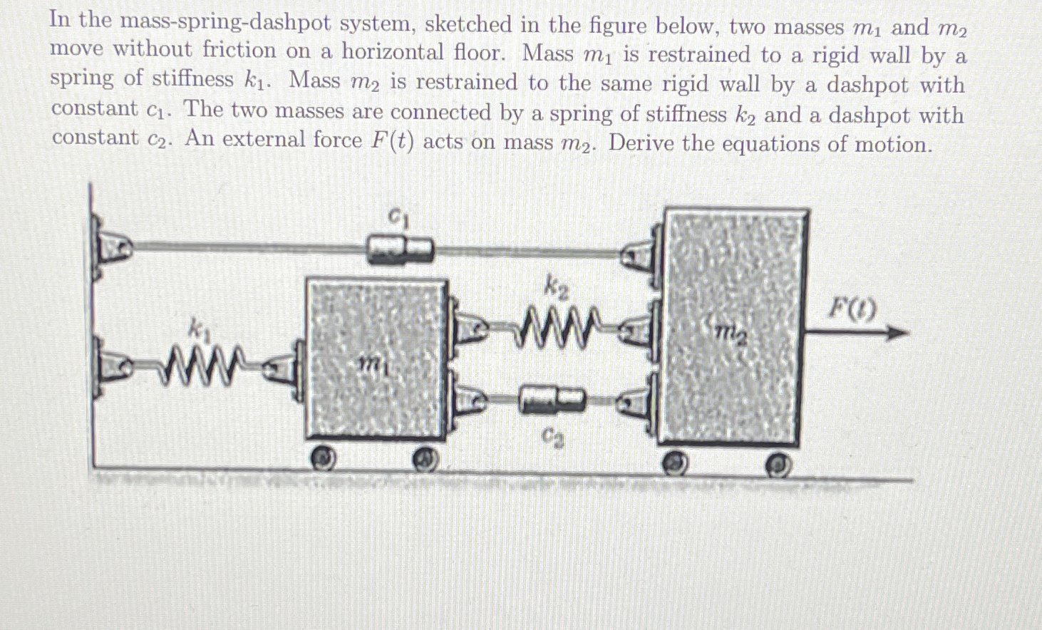 Solved In the mass-spring-dashpot system, sketched in the | Chegg.com