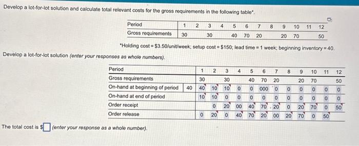 Solved Develop a lot-for-lot solution and calculate total | Chegg.com