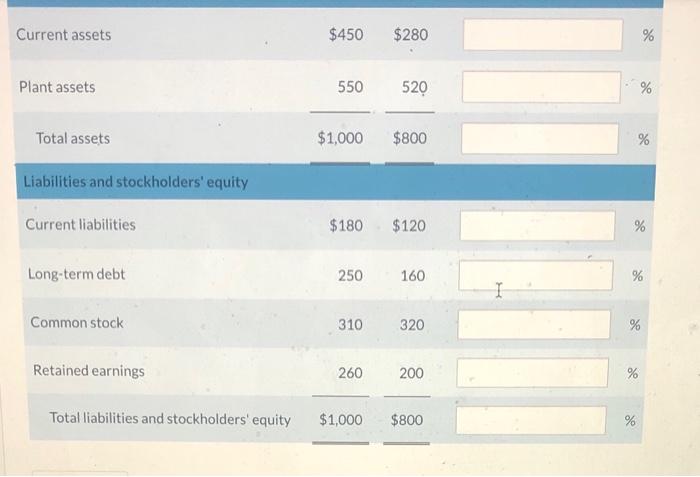 Solved The comparative balance sheet of Delta Company | Chegg.com