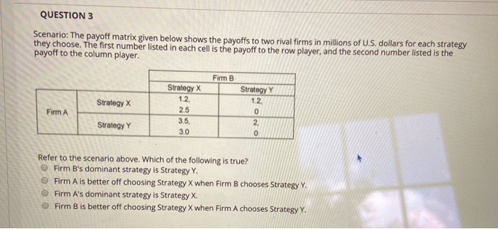 Solved QUESTION 3 Scenario: The payoff matrix given below | Chegg.com