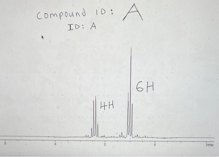 Solved label the H NMR signals (Of Sample A/ID A) & state | Chegg.com