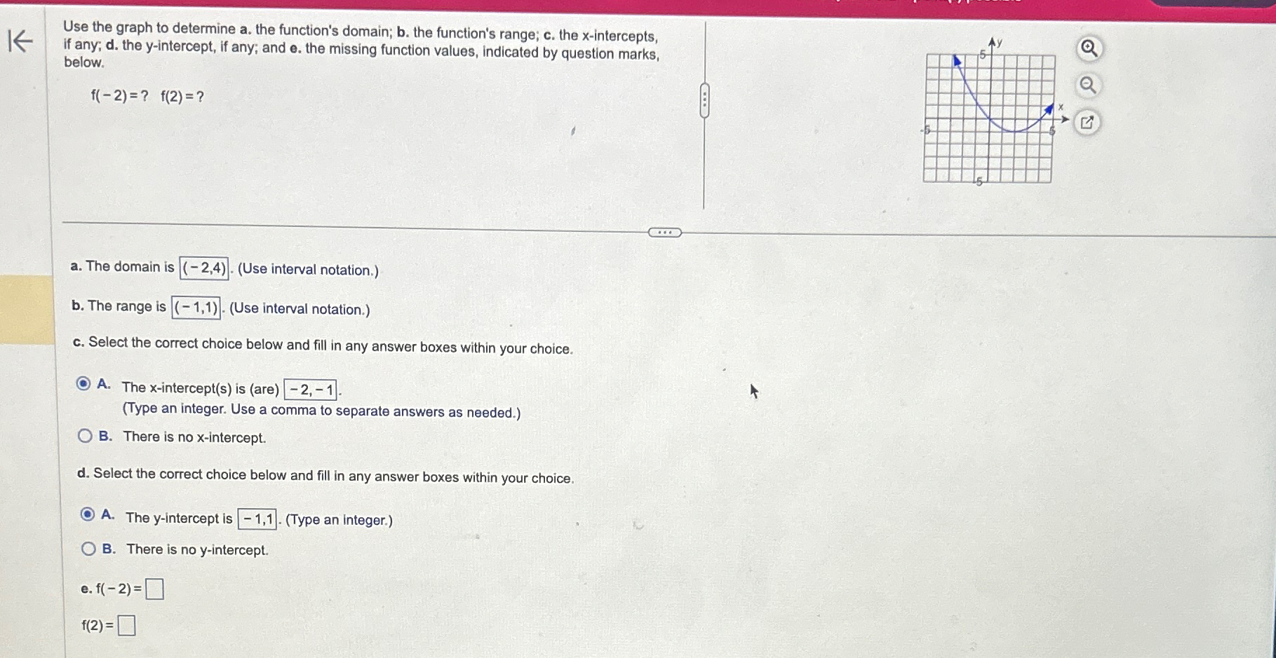 Solved Use the graph to determine a. ﻿the function's domain; | Chegg.com