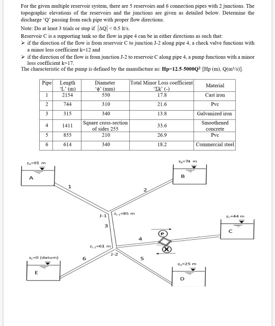 Solved For the given multiple reservoir system, there are 5 | Chegg.com