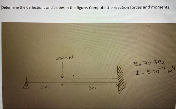 Solved Determine the deflections and slopes in the figure. | Chegg.com