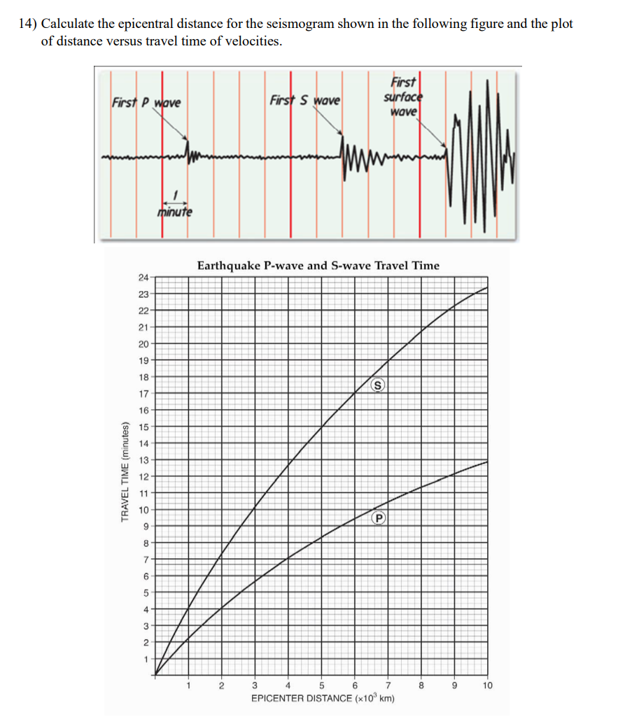 Solved Calculate the epicentral distance for the seismogram | Chegg.com