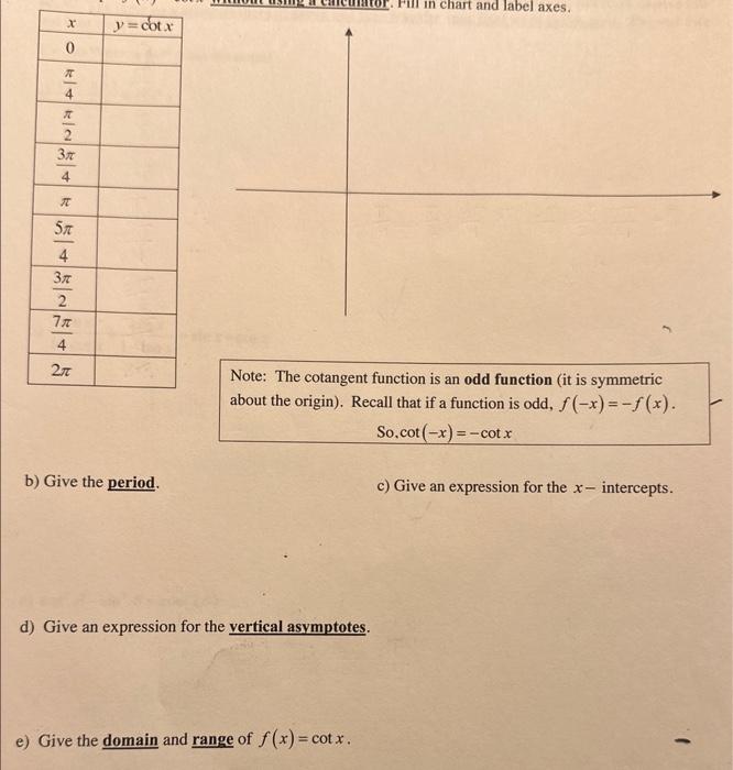 Solved Note: The cotangent function is an odd function (it | Chegg.com