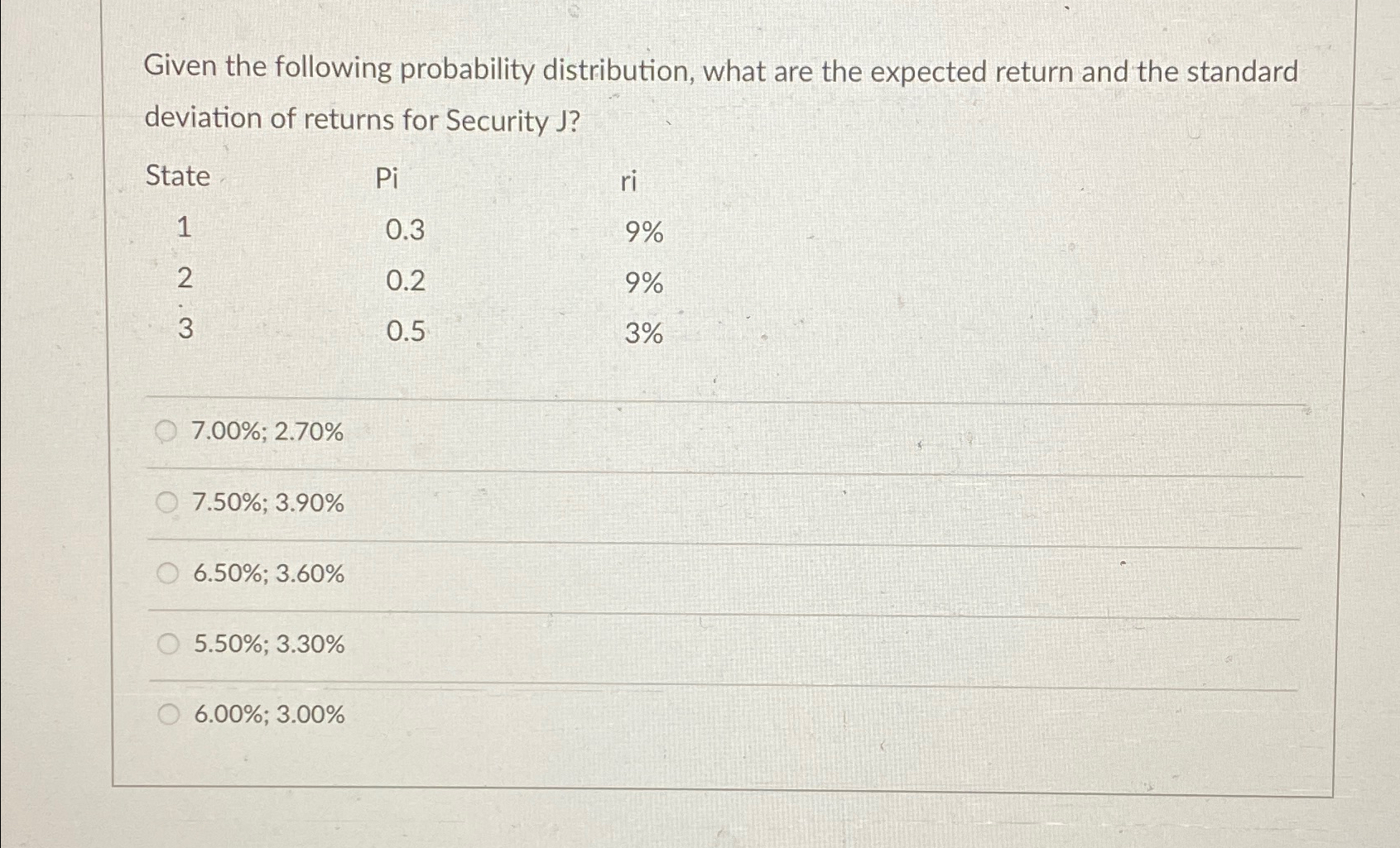 Solved Given the following probability distribution, what | Chegg.com