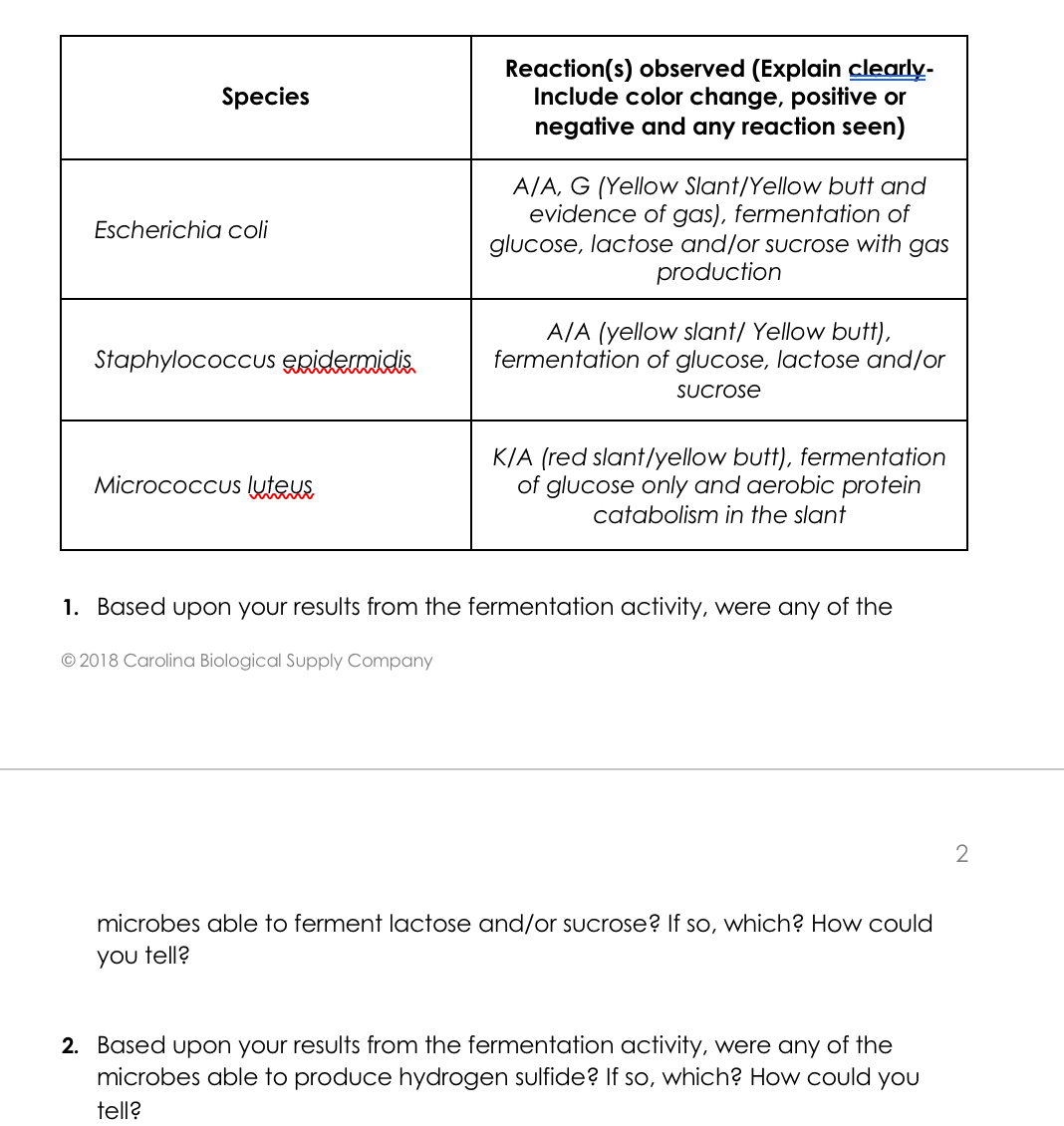Solved \table[[Species,\table[[Reaction(s) ﻿observed | Chegg.com