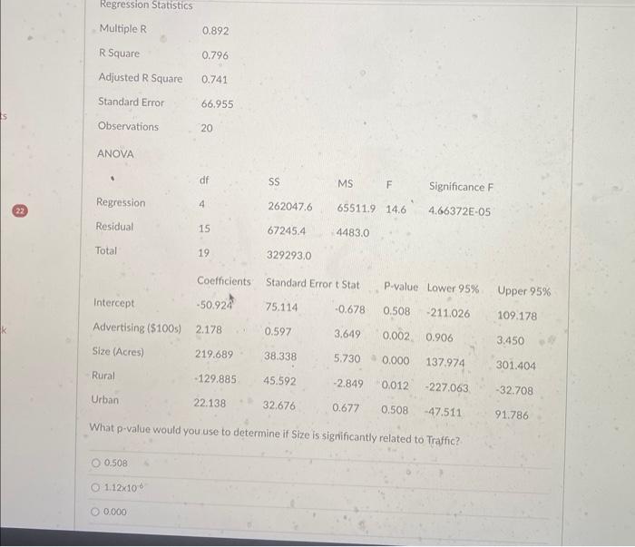 Solved Regression Statistics 1.12×10∘ 0.000 | Chegg.com
