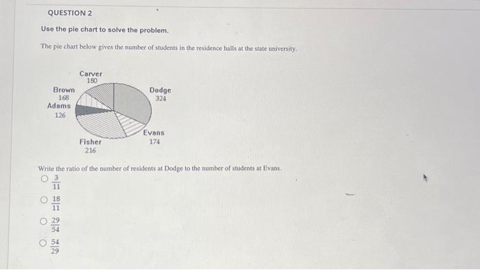 Solved Use the pie chart to solve the problem. The pie chart | Chegg.com