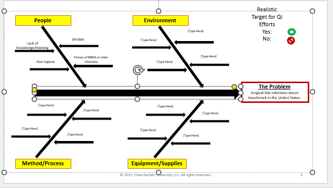 Solved I have to complete this fishbone on surgical site | Chegg.com